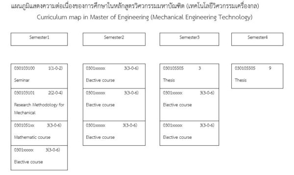 Mechanical Engineering Technology – วิทยาลัยเทคโนโลยีอุตสาหกรรม